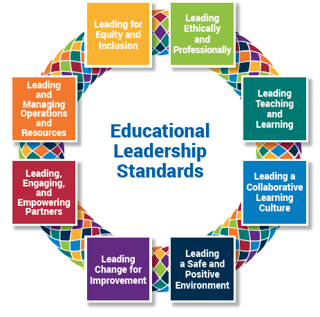 Nova Scotia Educational Leadership Standards | PSAANS